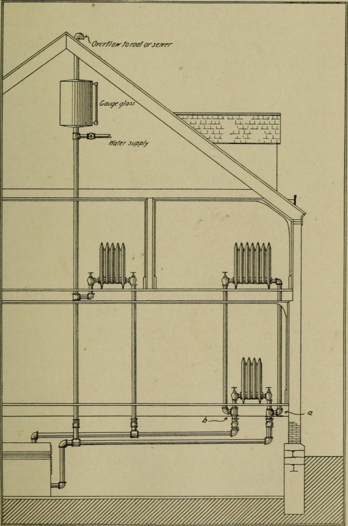 Central Heating Installation Liverpool - NW Plumbing Services